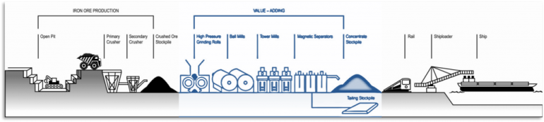 Mining – Karara Mining Limited